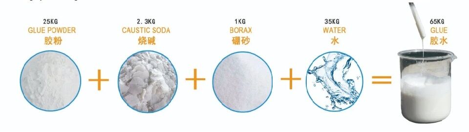 Factory Direct High Quality China Wholesale 40%-50% Cassava Dextrin ...