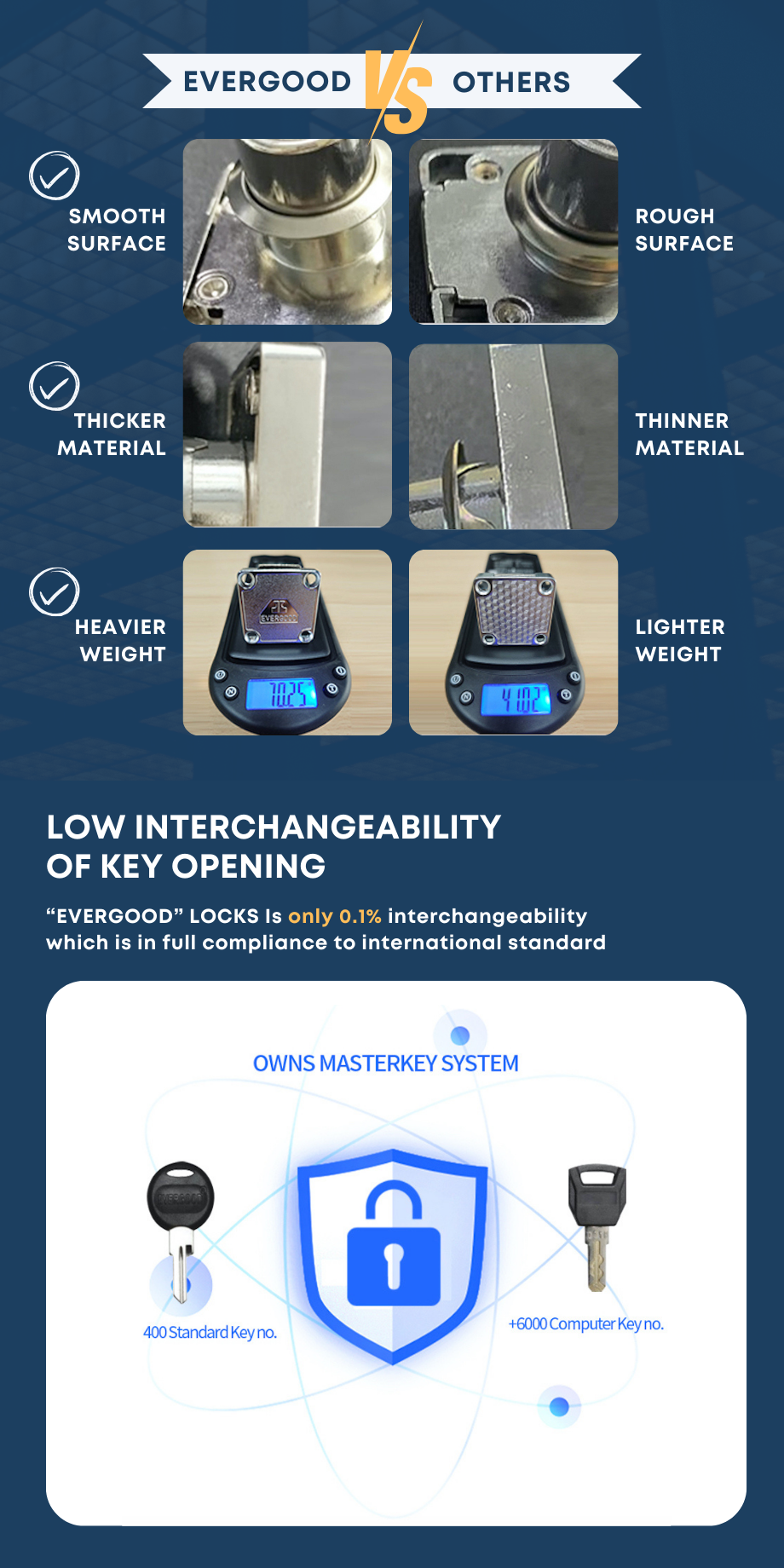 Mechanical Cabinet Locks - 104 (suitable For Office Use, Particularly For Wooden Cabinet ...
