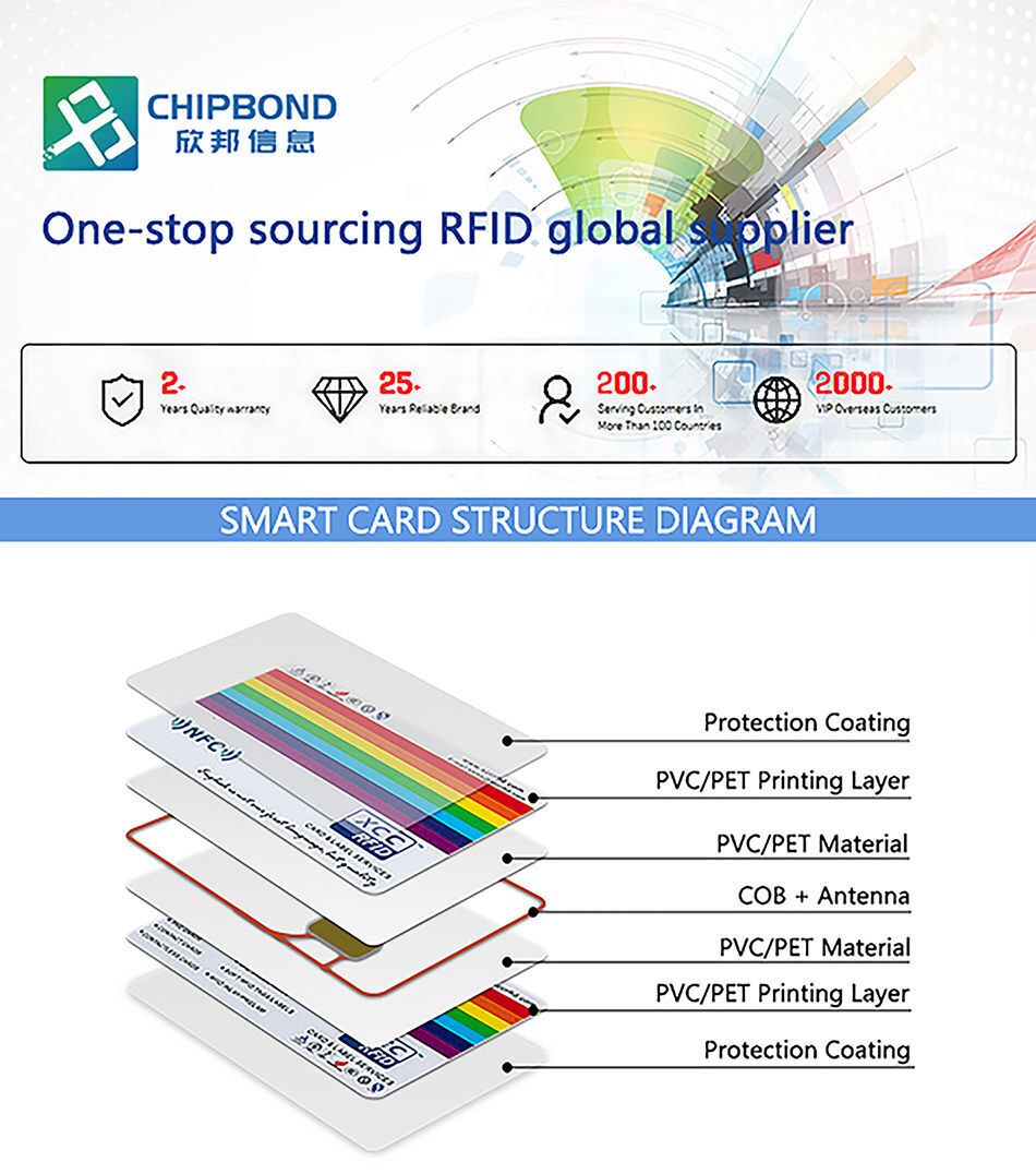 Buy China Wholesale Rfid Ntag215/216 Or Mifare Chip Clubs Card Custom ...