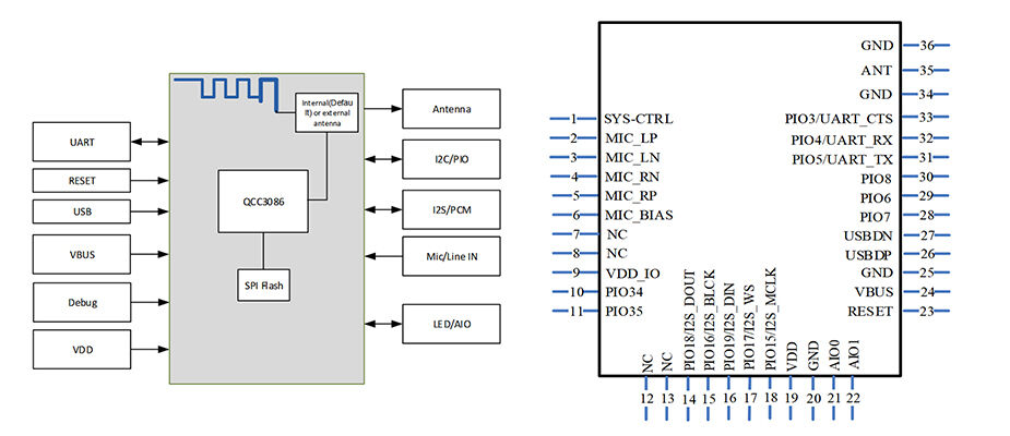 Programmable Bt5.4 Qualcomm Qcc3086 Uart 24‑bit Stereo Le Lc3 Audio ...