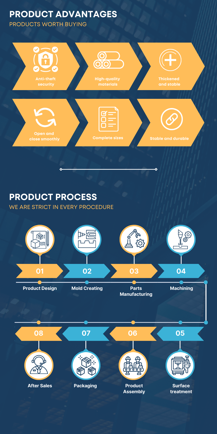 Factory Direct High Quality Hong Kong SAR Wholesale Mechanical Drawer ...
