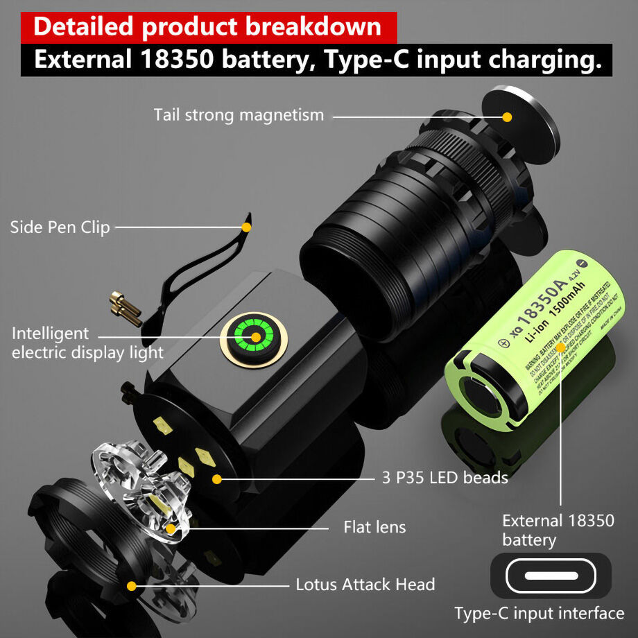 Buy China Wholesale Wholesale 18650 Battery 60lm Ip65 Waterproof ...