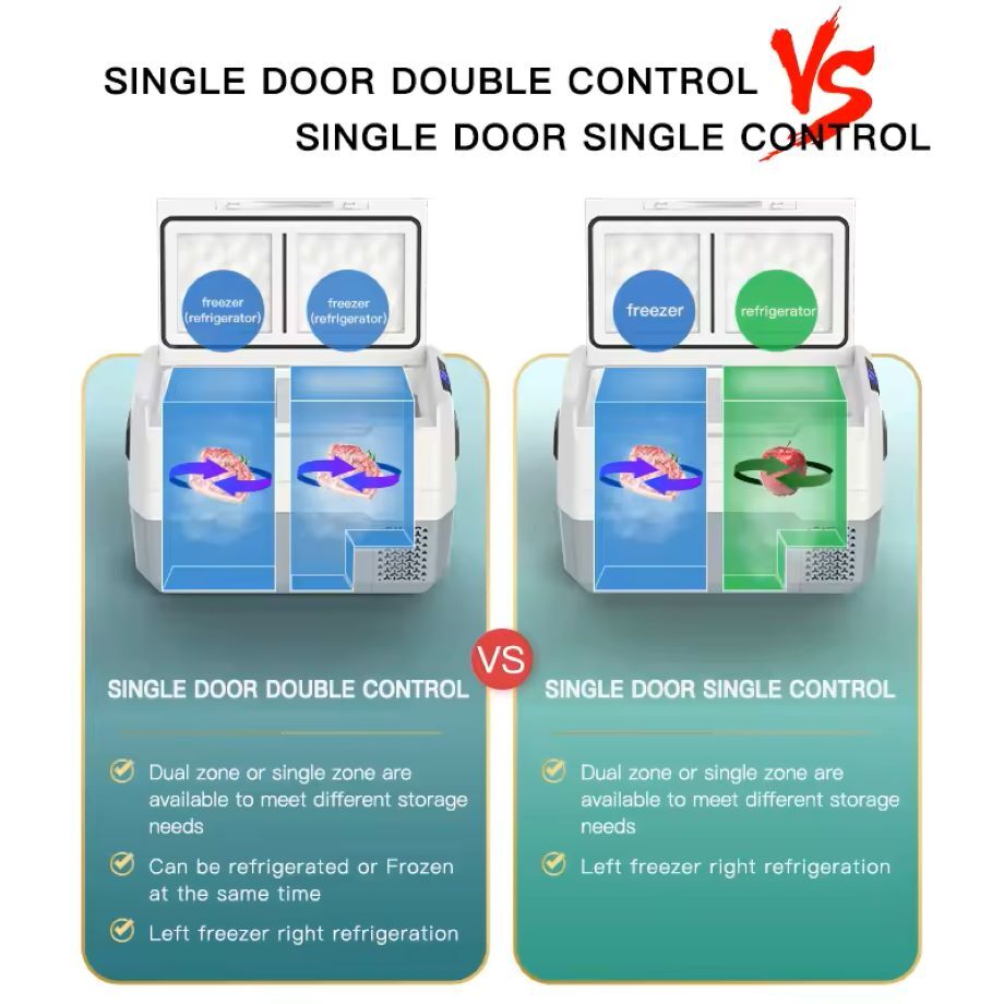 New Product 30l Single Door Single Control 12 Volt Refrigerator Auto ...