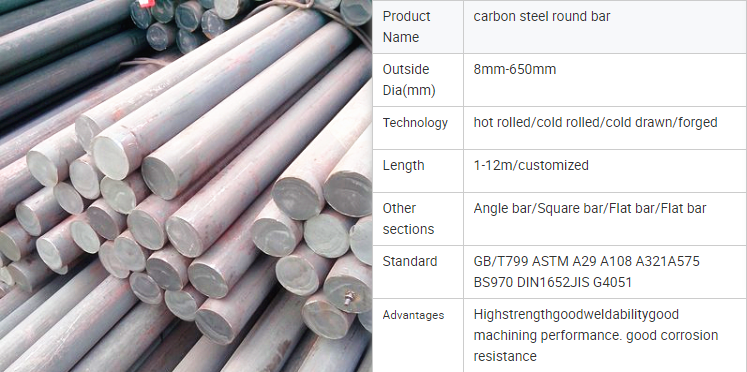 A36 Q235b Ss400 Ss41 Black Iron Steel Rods Low Carbon Steel Solid Round ...