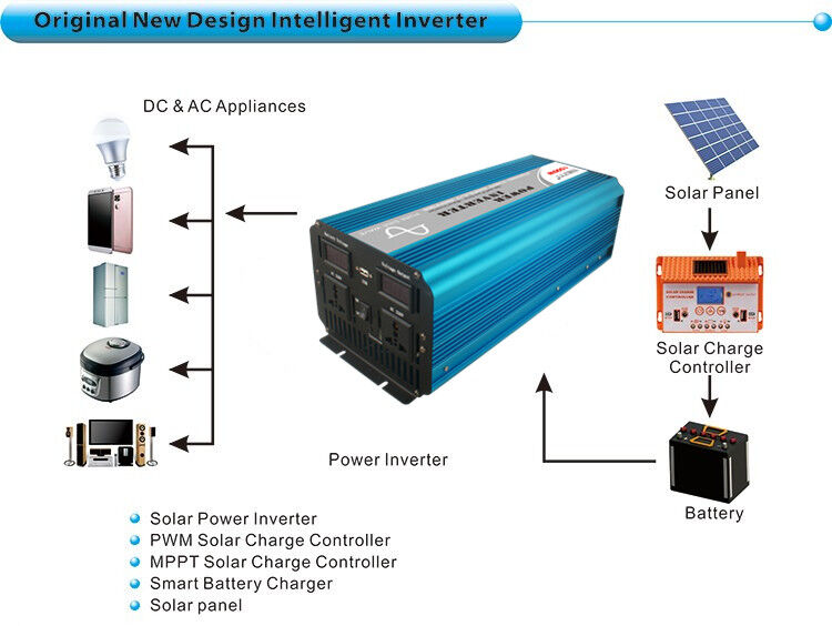 Ups Inverter With Charger 3000w 4000w 6000w Dc 12v 24v To Ac 220v 230v ...