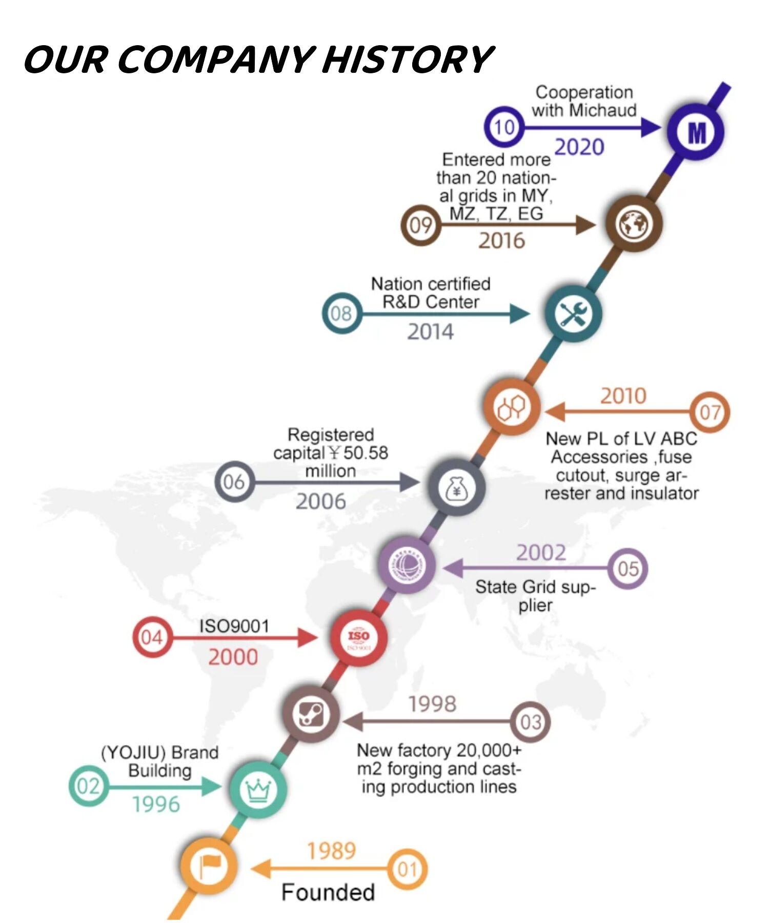 Ftth Fiber Optic Water-proof 4 Core 4 Ports Face Plate Abs Plastic Otb ...