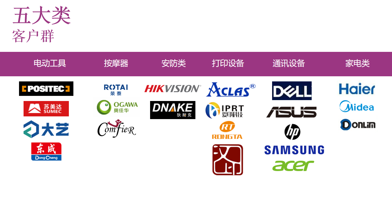 12v 2a Switching Ac/dc Adapter For Electronics, 4-interchangeable Tips ...