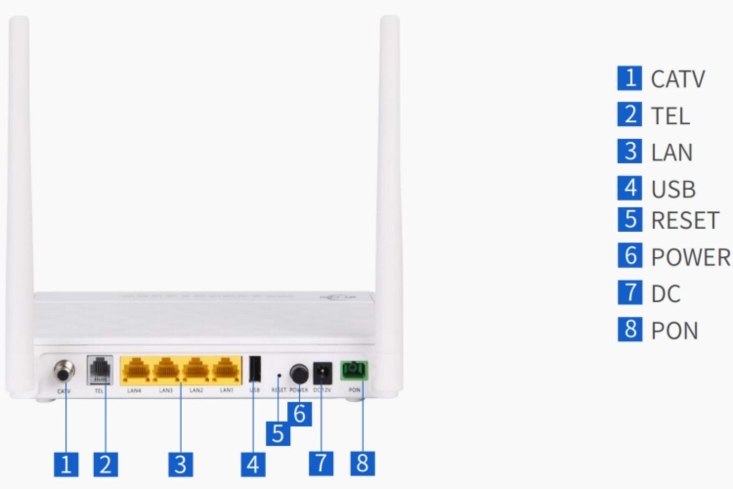 Ftth Indoor 24ghz 5ghz Catv Band Dual Onu Ipv6 Compact Structure Wifi Optical Echolife Epon ...
