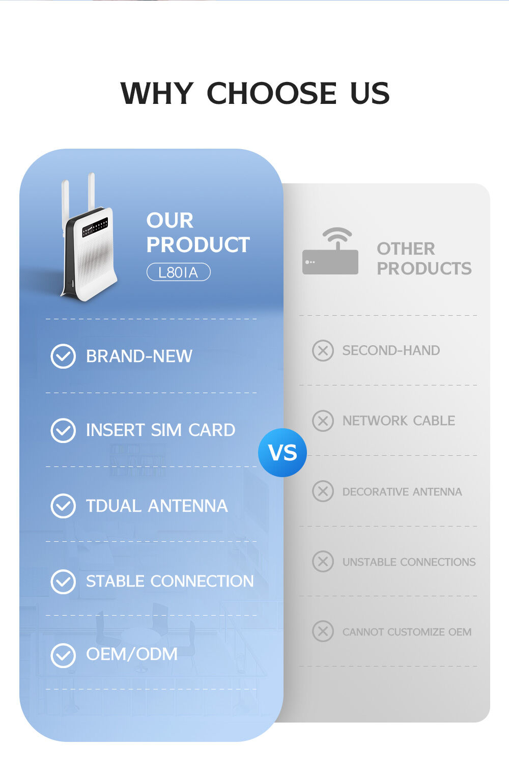 4g Lte Universal Wifi Router With 2 Antennas Multi-sim Card Slot ...