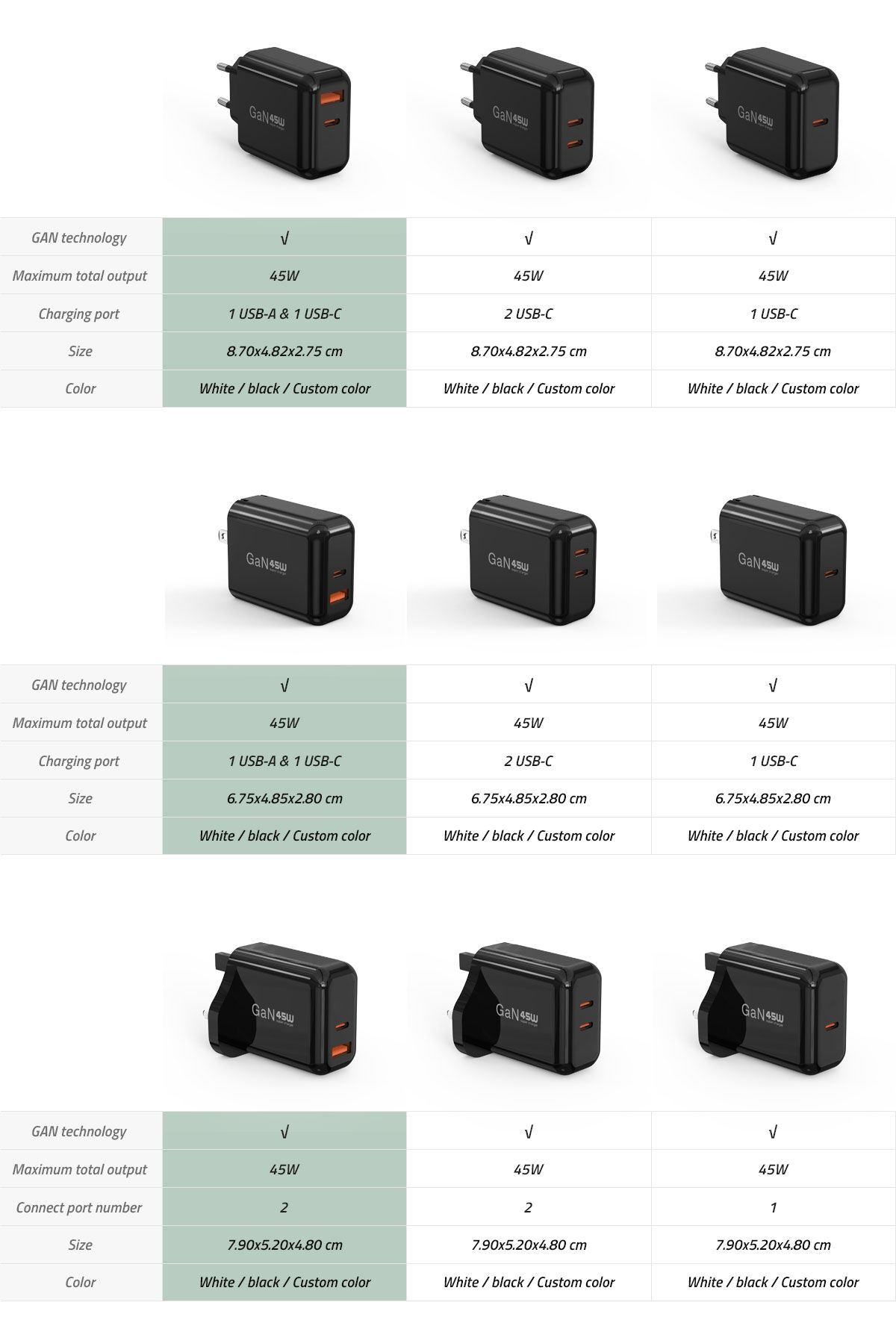 Ce Certification Gan Pd45w Uk Standard C+a Port Multi-protocol ...
