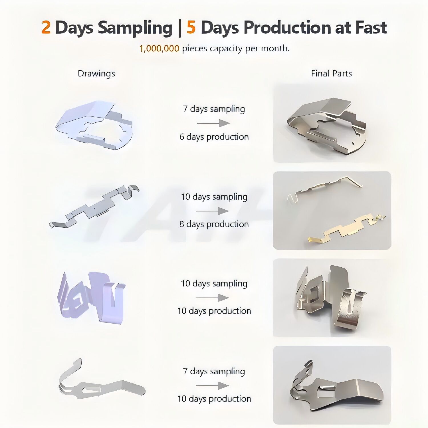 Bulk Buy China Wholesale Premium Quality Custom Shape Sheet Metal Oem ...