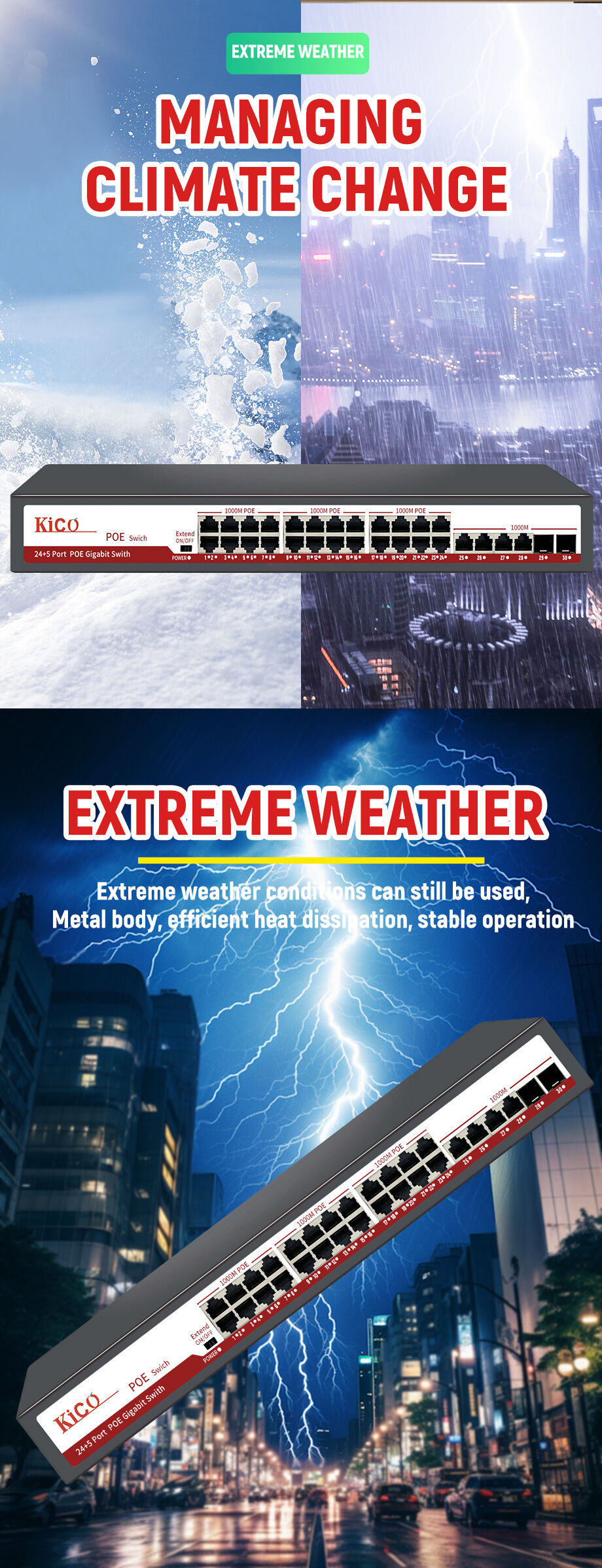 Bulk Buy China Wholesale Kico Ethernet Rj45 Poe Switch 24 Poe + 4 ...