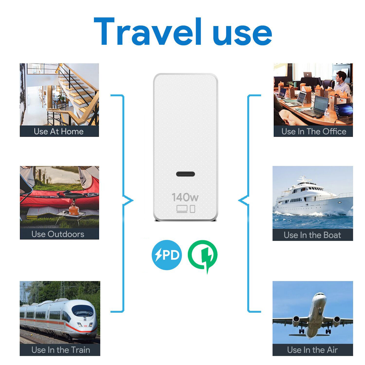 Uk Plug Gan Mini 28v5a 140w Usb C Pd3.1 Super Fast Charger With American Cypress Chip, 140w ...