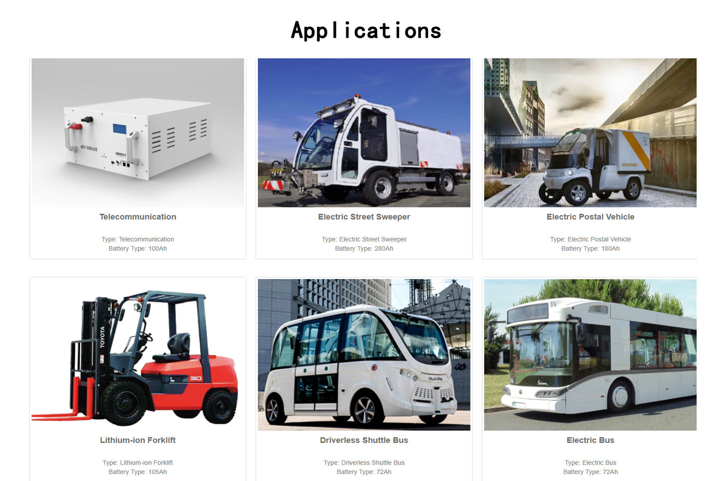 25.6v 83.2v 125ah Lfp Lithium Ion Battery Module, Lithium Ion Battery ...