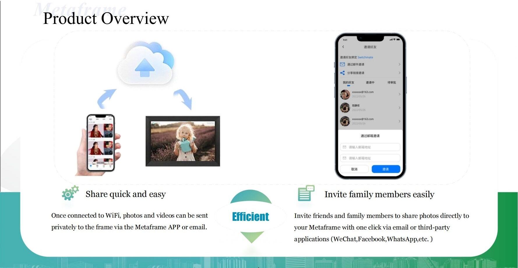 Buy China Wholesale 2025 Factory Oem 10.1 Inch Digital Frame Touch ...