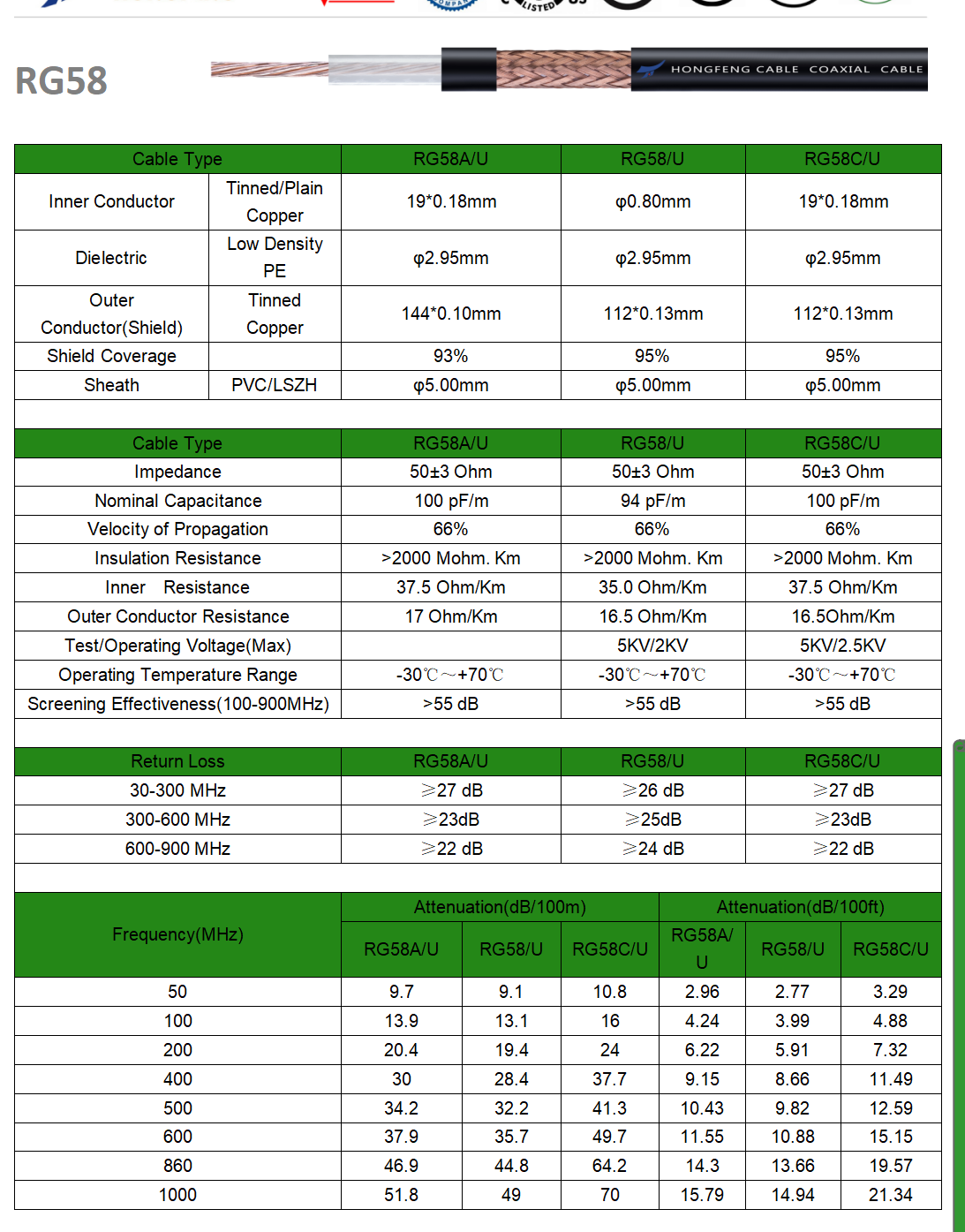 Factory Sale Coaxial Cable Rg58 Communication Wire $20 - Wholesale ...