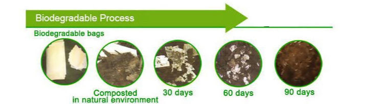 Biodegradable Pet Waste Bags For Dog Cat And Small Animals $0.1 ...