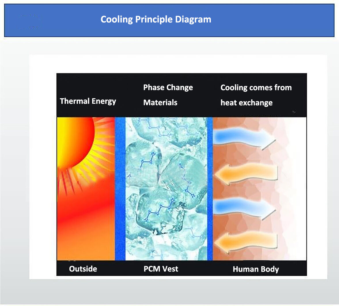 Factory Direct High Quality China Wholesale Pcm Cooling Vest Cold ...