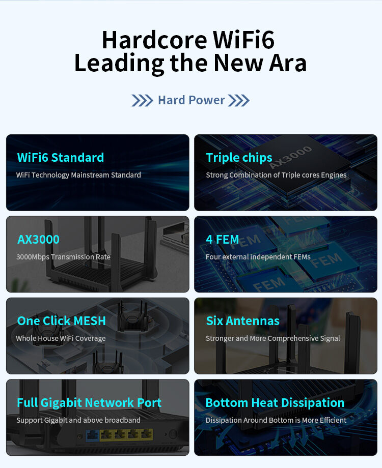 Bulk Buy China Wholesale Factory Price Comfast Cf-wr635ax 6 Antennas ...