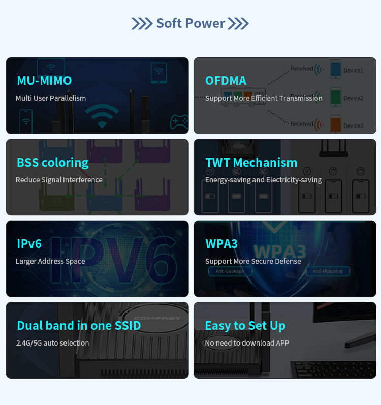 Bulk Buy China Wholesale Factory Price Comfast Cf-wr635ax 6 Antennas ...