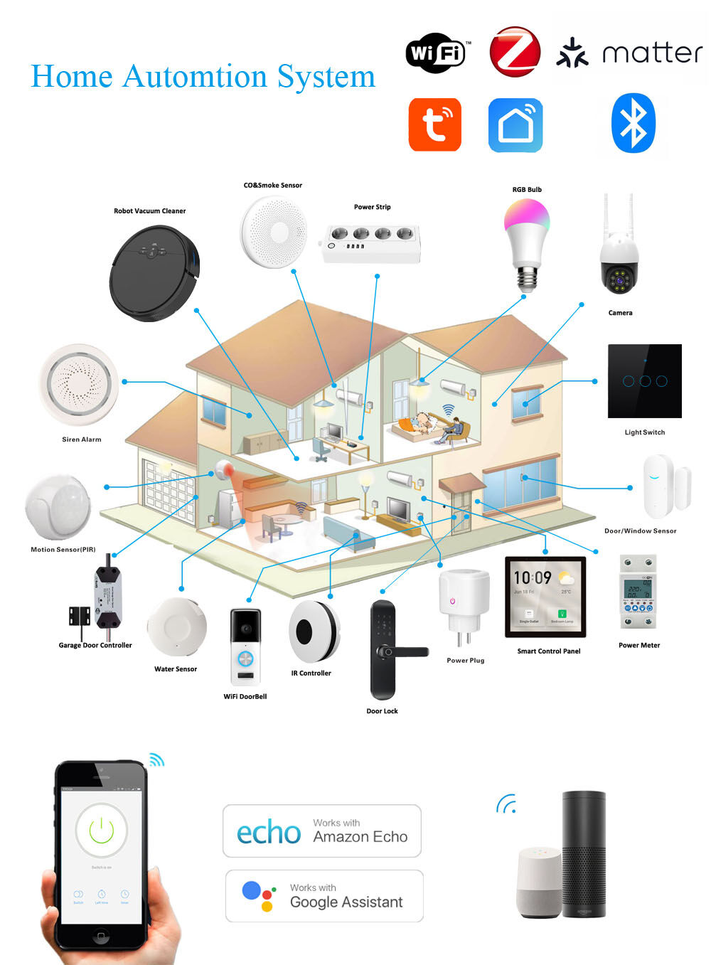 Tuya Wifi Smart 1ch 2ch Shutter Blind Curtain Switch Module Work With ...