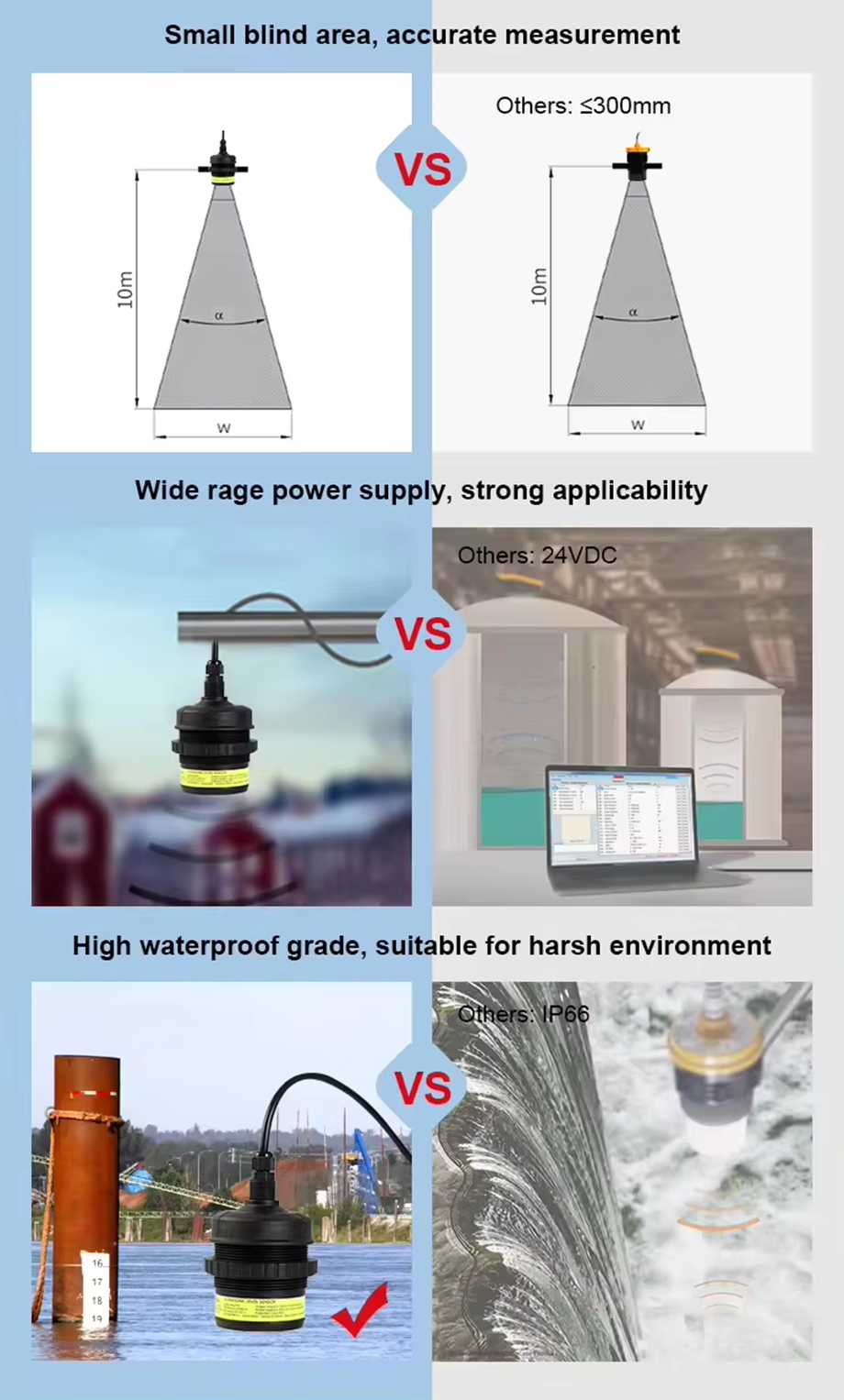 Ue3003 Cheap Ultrasonic Distance Sensor, Ultrasonic Water And Fuel ...