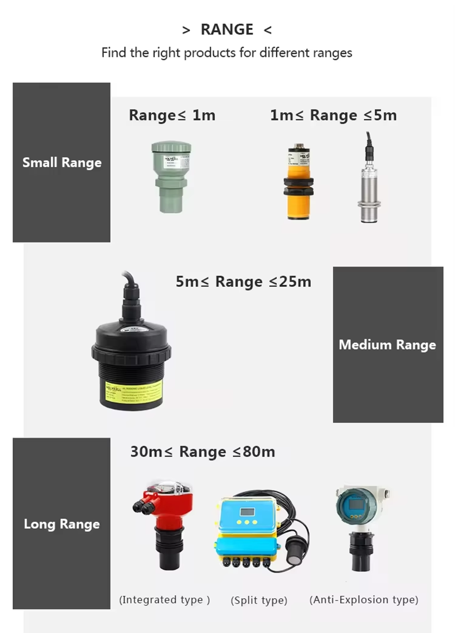 Strongfirst Water Depth Level Measurement Ultrasonic Level Sensor ...
