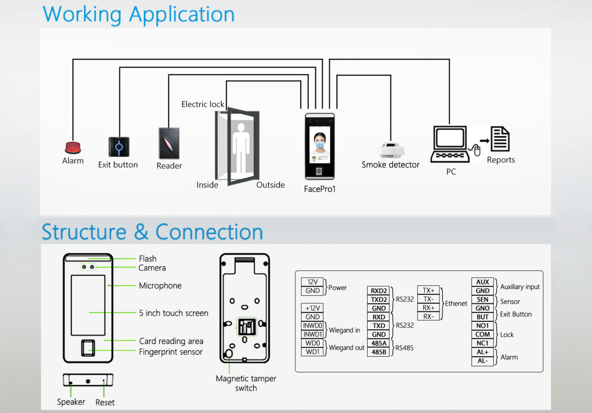 Face/palm/fingerprint/password Recognition Access Control System ...