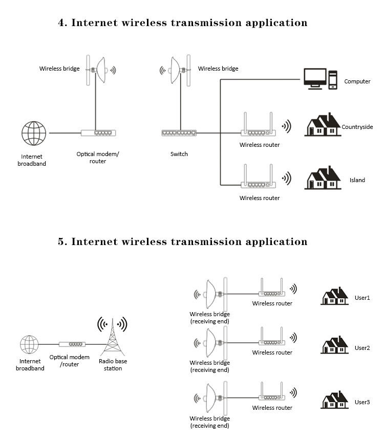 Access Point 5.8g 300m 10km Distance Transfer Oem/odm Manufacturer Poe ...