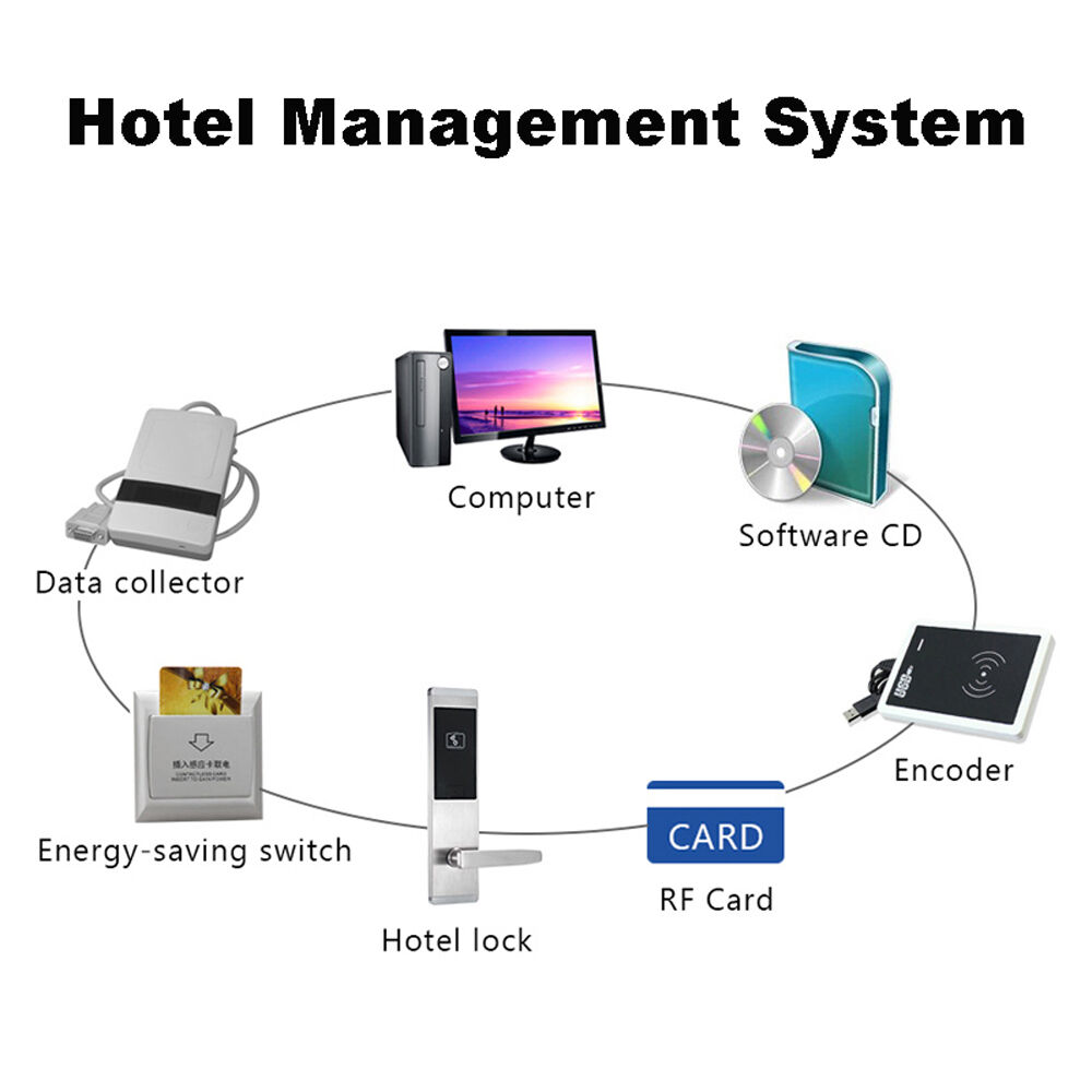 Lc118e-y-s6 Intelligent Wireless Keyless Electronic Swipe Card Rfid ...