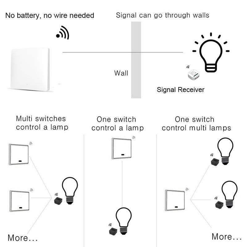 Tuya Wifi Rf 433 Mhz Wireless Remote Control Switch Module Self Powered ...
