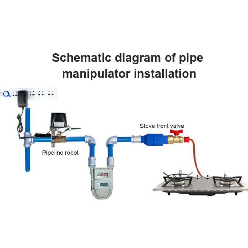 Tuya Zigbee Smart Intelligent Water Gas Valve Remote Control Controller ...