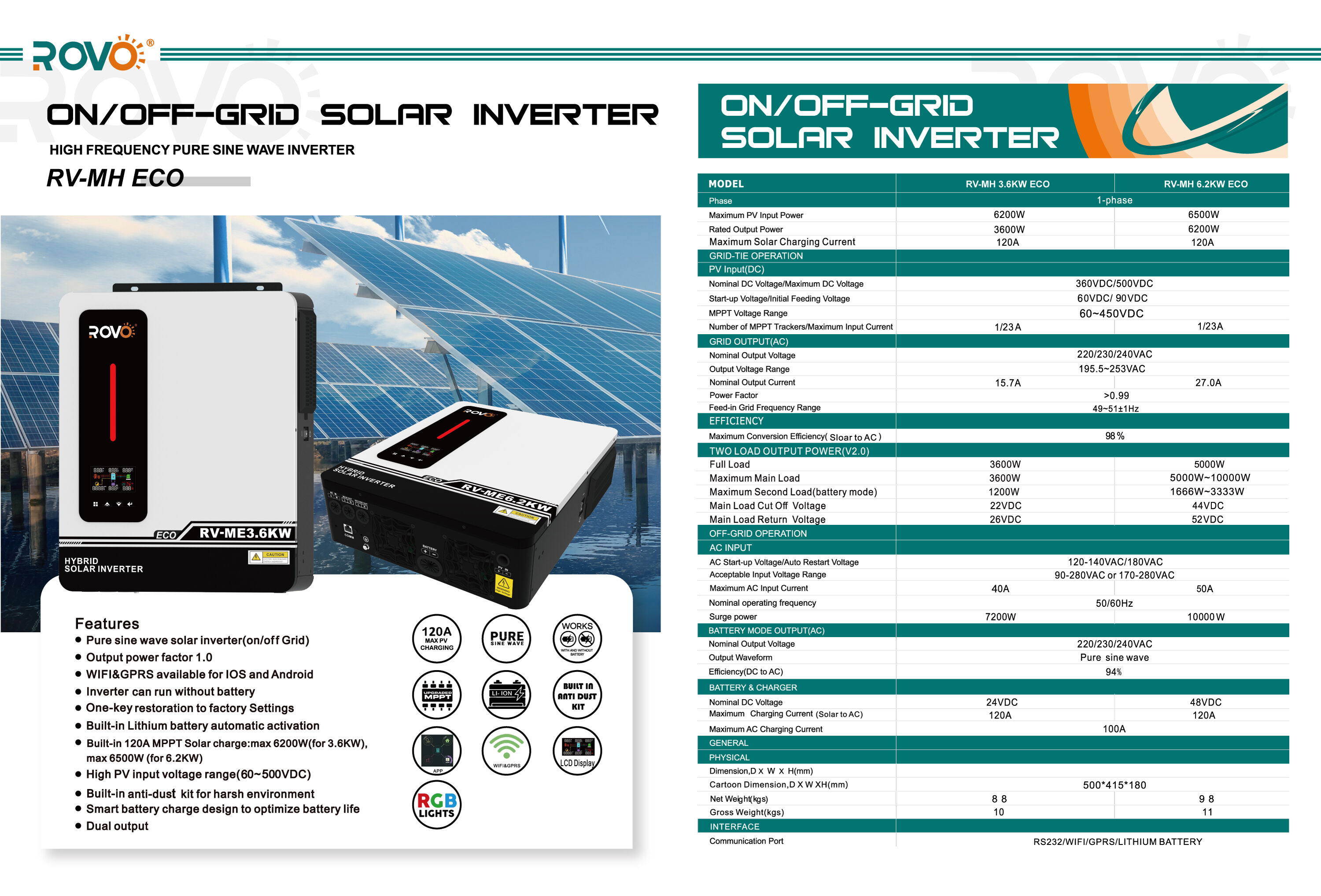 Bulk Buy China Wholesale High Pv Input Solar Hybrid Inverter from ...