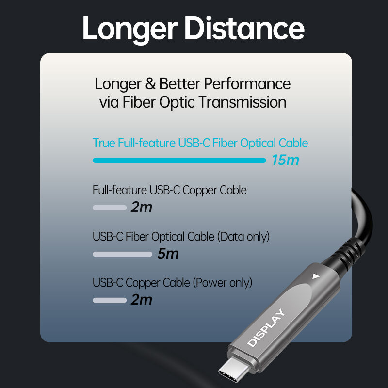 Wholesale 10gbps Usb3.2 Type-c To C Fiber Active Optical Cable 100w Pd ...