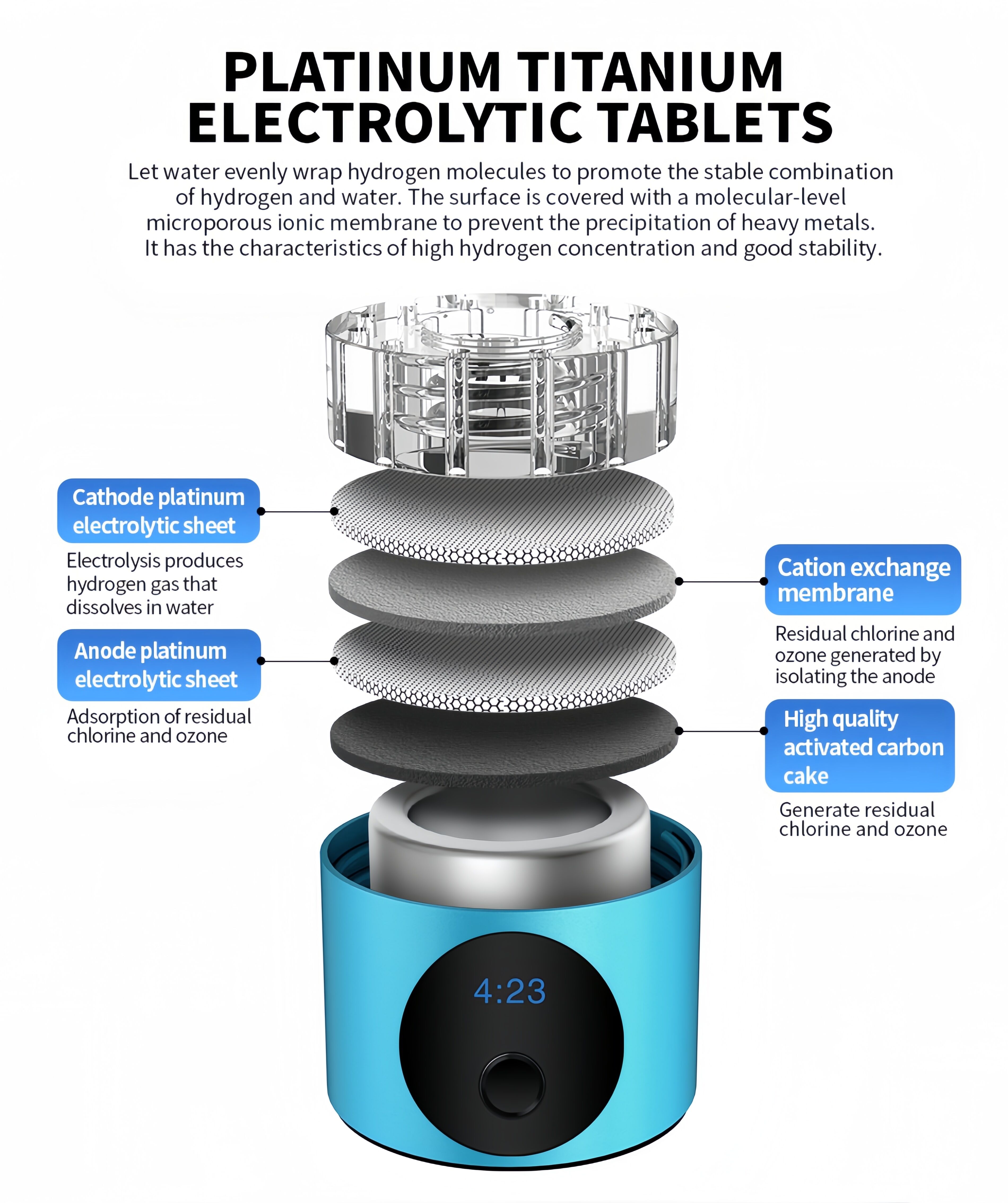 2024 New Portable Ionizer Hydrogen Water Generator Wholesale Low Prices ...