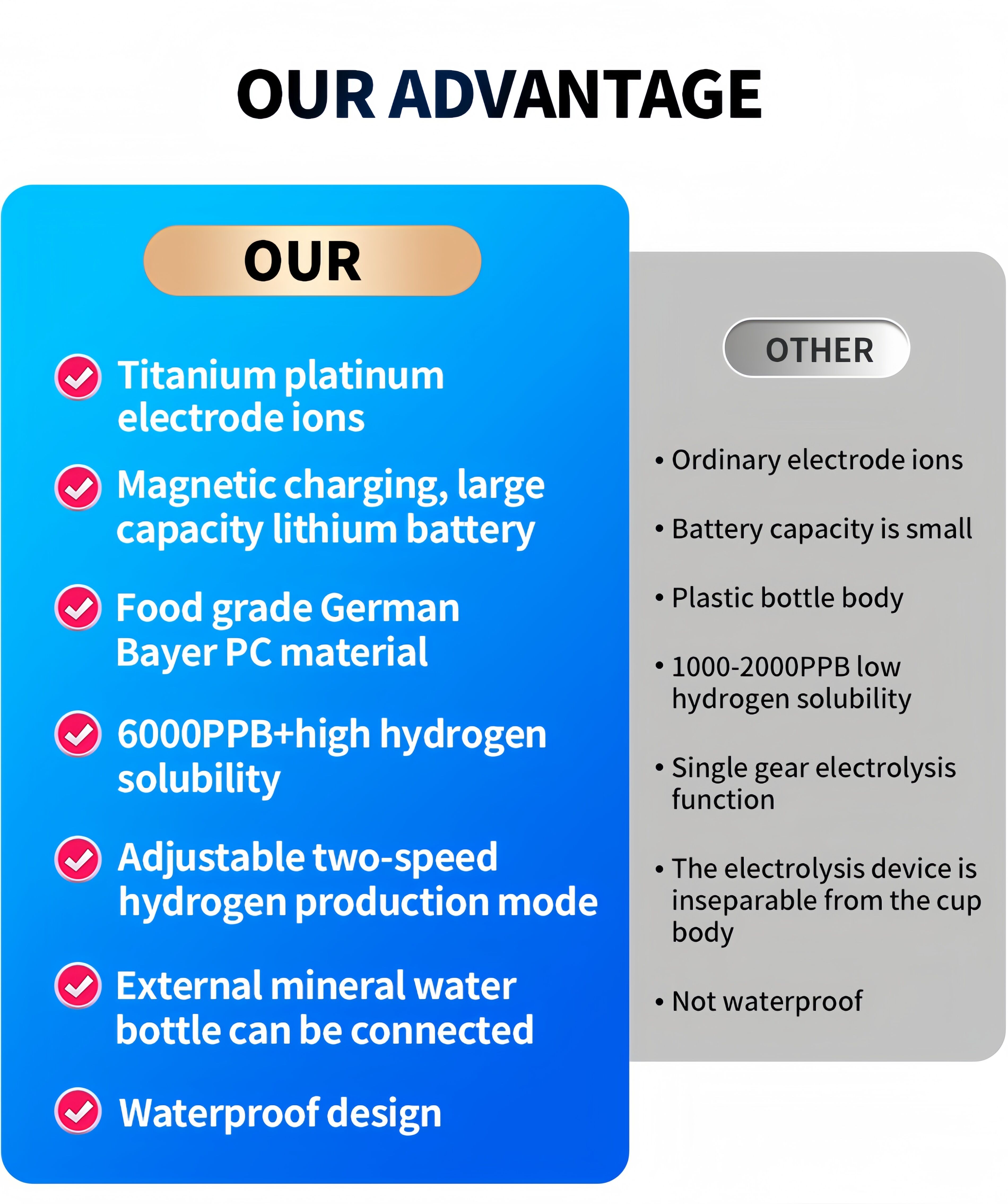 Factory Direct High Quality China Wholesale Customized Hydrogen Water ...