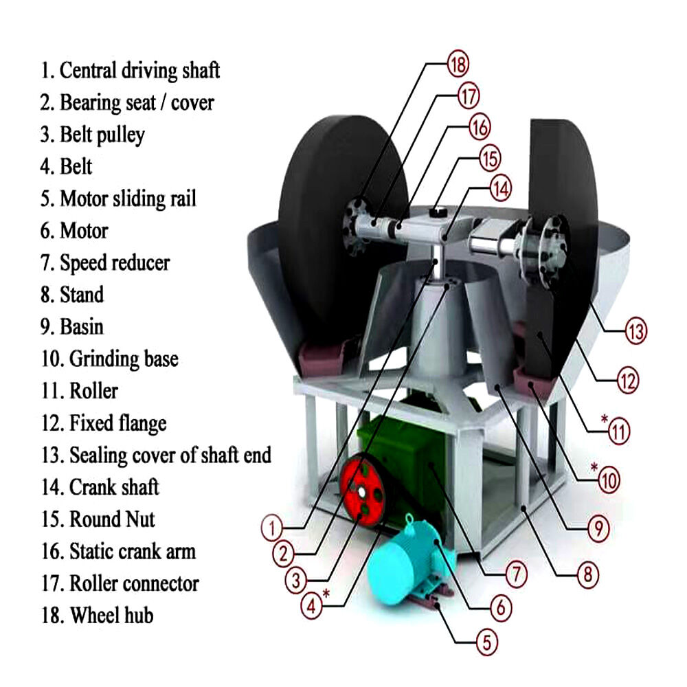 Factory Wet Pan Mill For Gold Selection Wet Pan Mill Grinding Machine ...