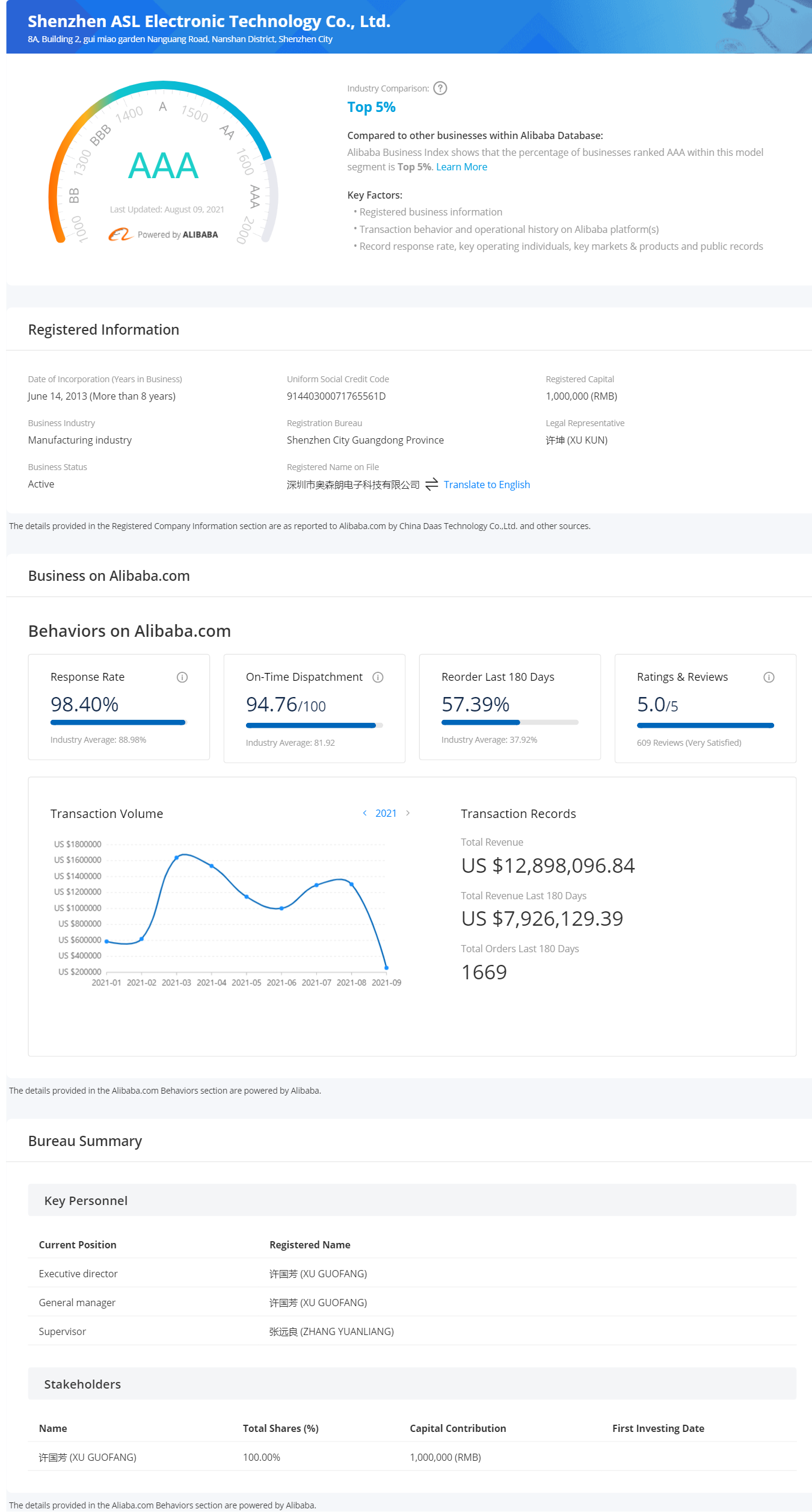Goldshell Al-box Ii Plus 1t 480w Alph Miner With Psu - China Wholesale ...