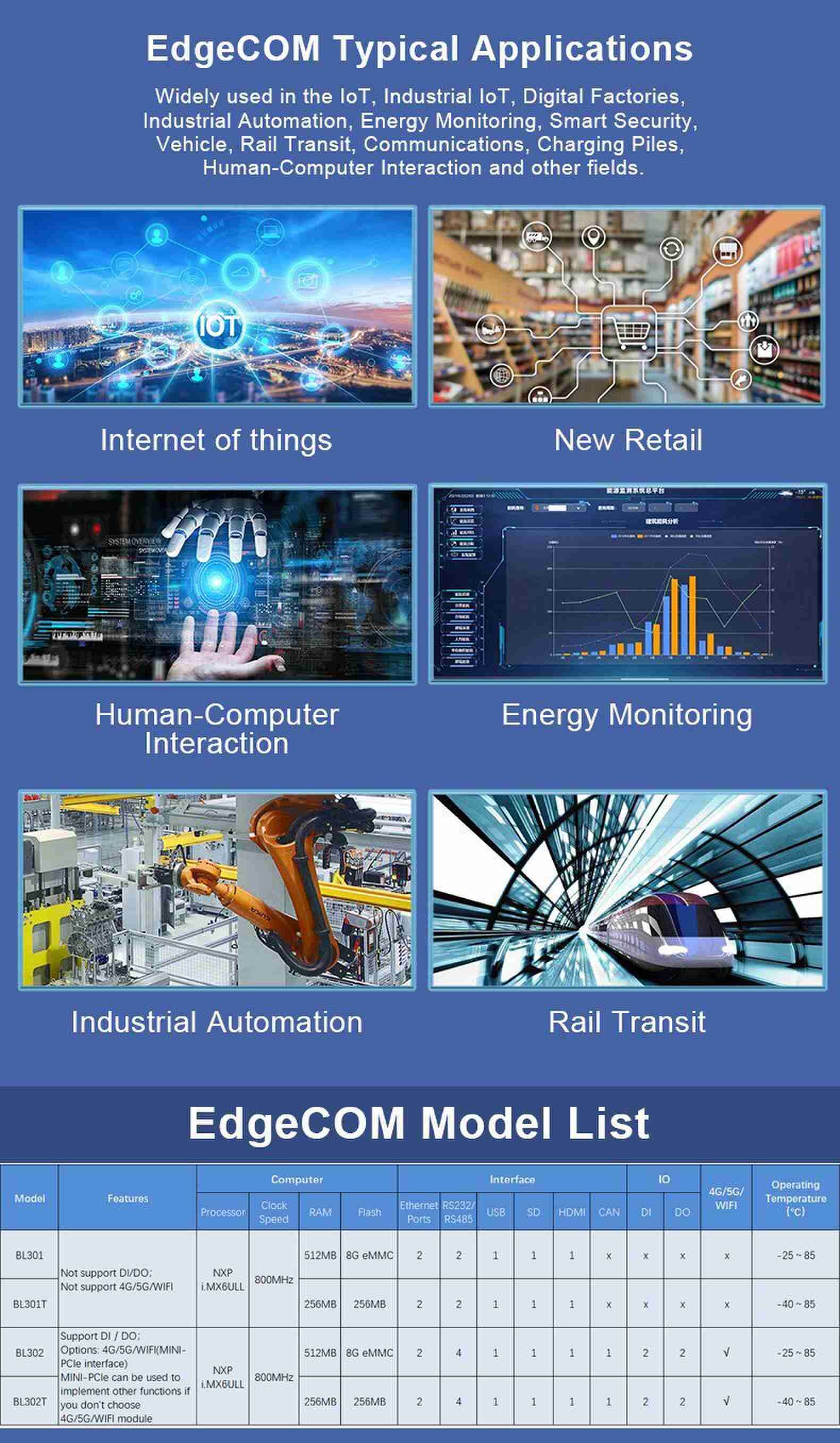 6ull Cortex-a7 Industrial Edge Computing Gateway Armxy Series With ...