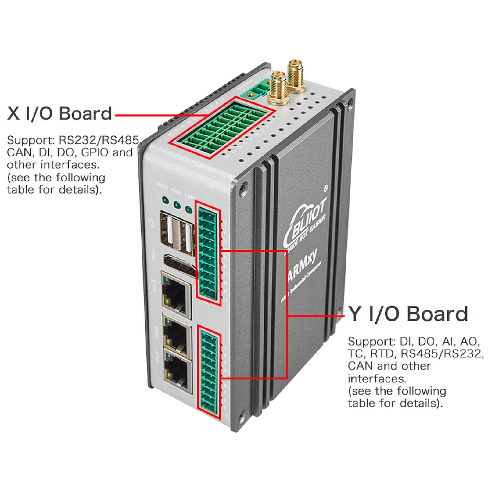 Blliot Armxy T507-h 4x Arm Cortex-a53 1g+8g Support Thingsboard Ignitionscada Iot Edge Gateway ...