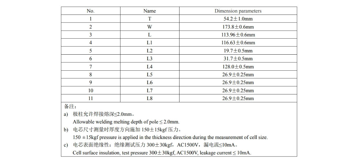 Lifepo4 Lithium Baterry Cell 3.2v105ah Prismatic Cell For Electric ...