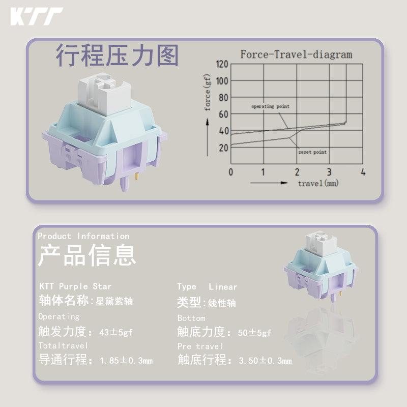Ktt Content Purple Star Linear Mechanicalkeyboardswitches ...