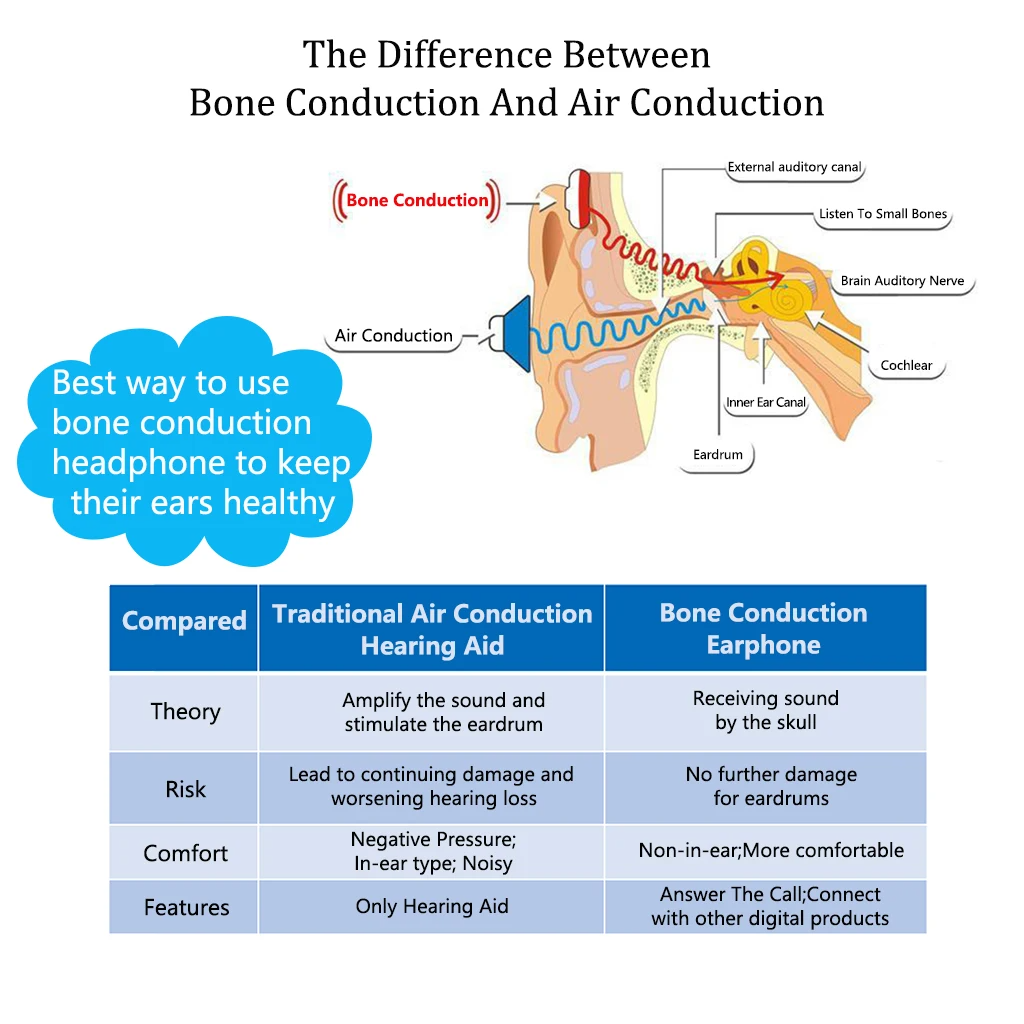 Factory Direct High Quality China Wholesale Ft-702t Earphone Wireless ...
