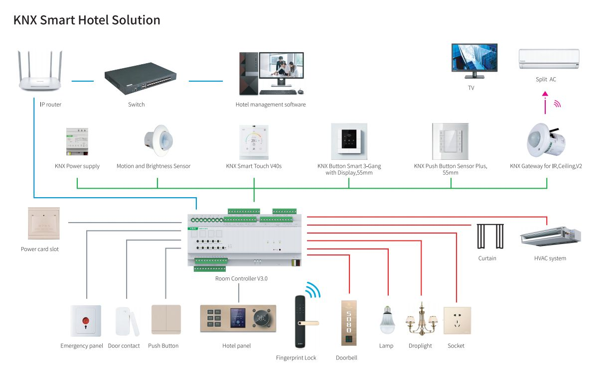 Factory Offer Knx Eib Smart Home System Products Wall Switches Touch ...