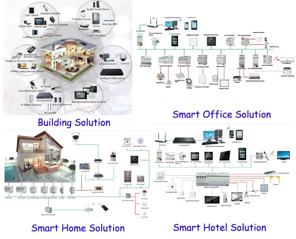 Factory Offer Knx Eib Smart Home System Products Wall Switches Touch ...