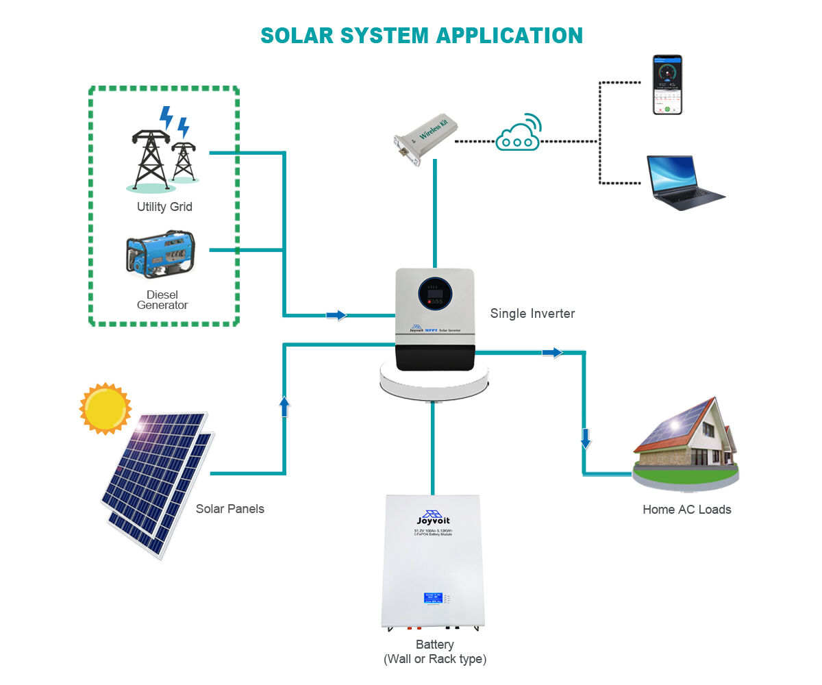 Low Frequency 3kw Solar Inverter 12v/24v/48vdc To 110v/220vac Pure Sine ...