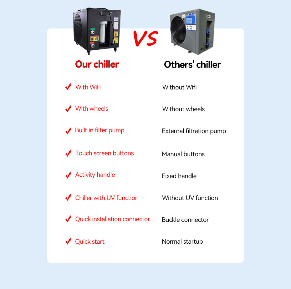 Factory Wholesale Cold Tub Recovery Water Chiller For Ice Bath Cold ...