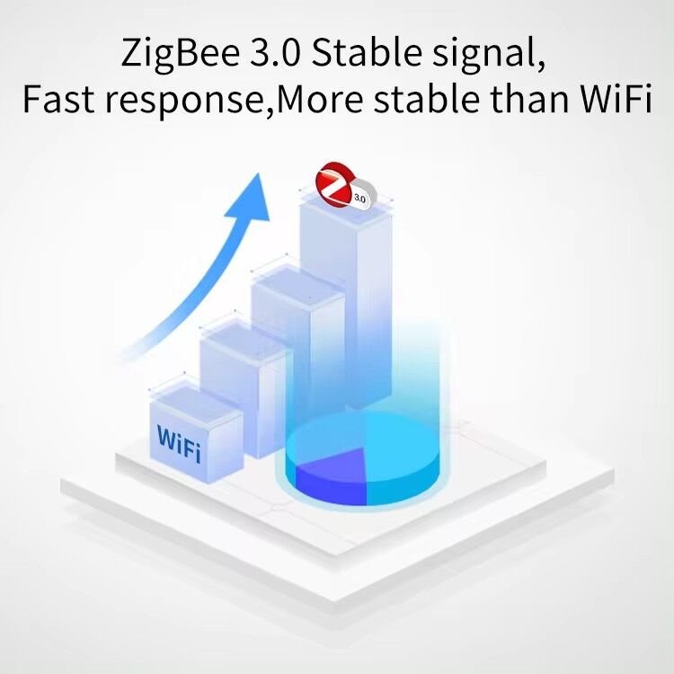 Tuya Wireless Smart Home Automation Iot Zigbee Gateway Hub Device Work With Smartlife - Expore ...