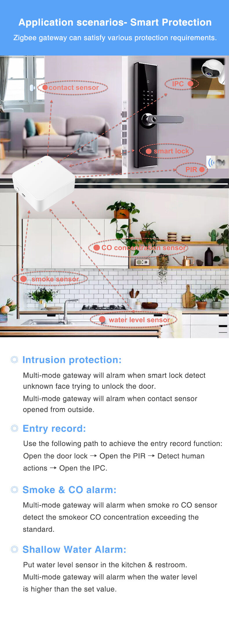 Tuya Smart Home Automation Iot Zigbee 3.0 Bluetooth Ble Mesh Multi Mode ...