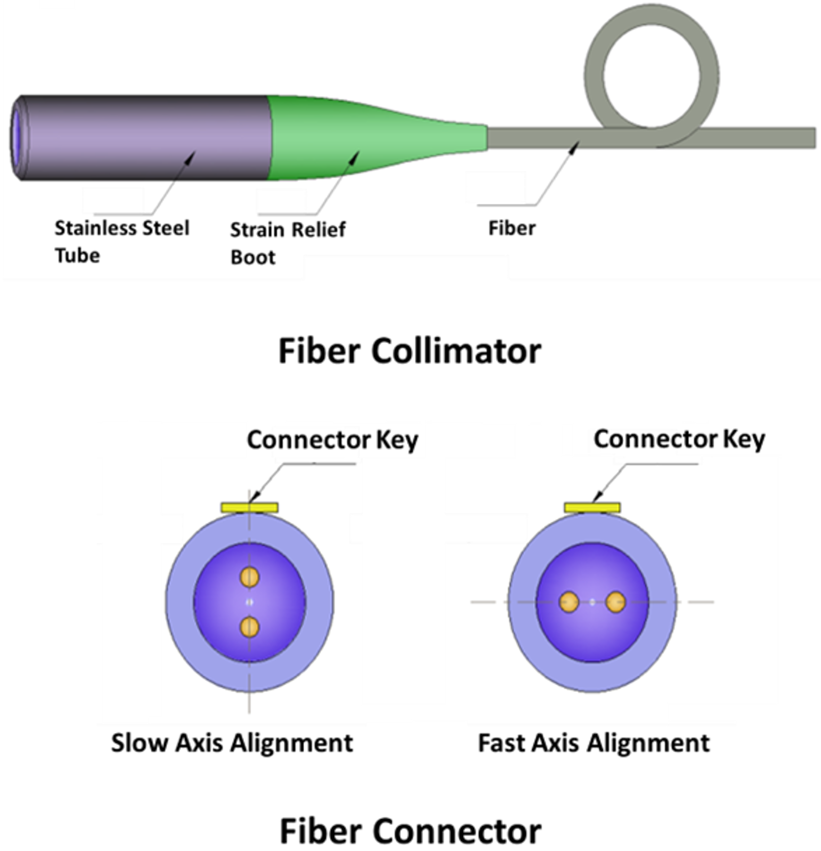 Factory Direct High Quality China Wholesale Polarization-maintaining ...